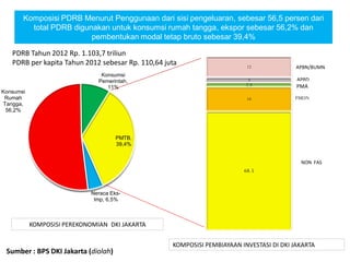 Kondisi Perekonomian Jakarta Tahun 2012 | PPT