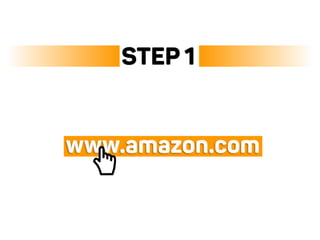 Amazon.Com - Order Fulfillment Process AtoZ | PPT