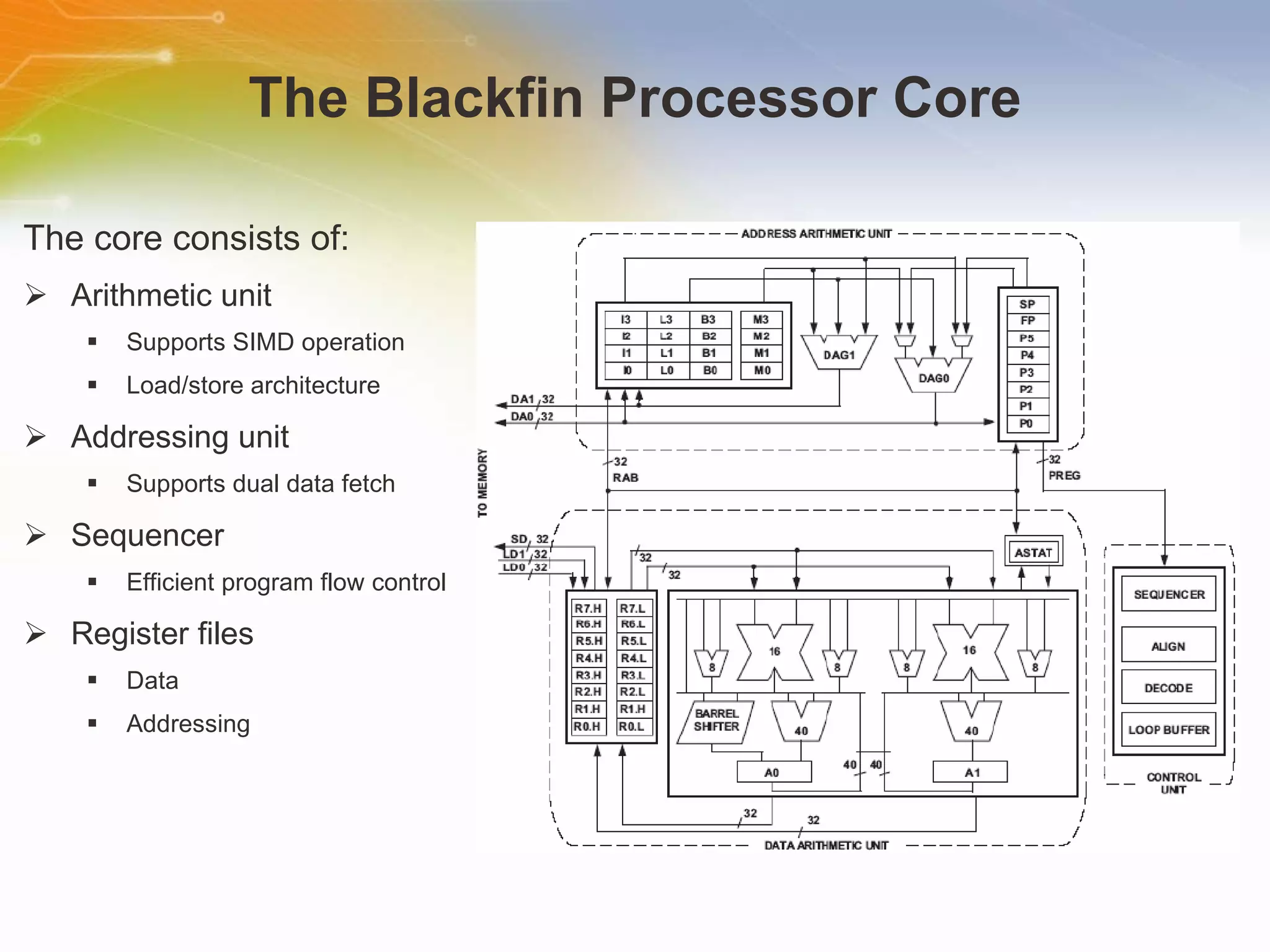 Blackfin Processor Core Architecture Part 2 | PPT