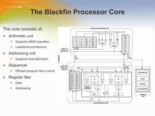 Blackfin Processor Core Architecture Part 2 | PPT