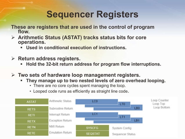 Blackfin Processor Core Architecture Part 2