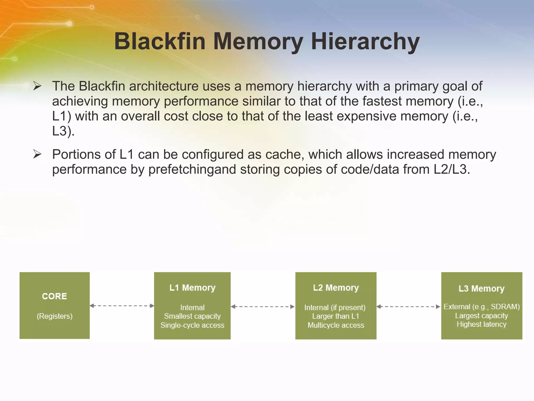 Blackfin Processor Core Architecture Part 3 Ppt Data Storage And 9270