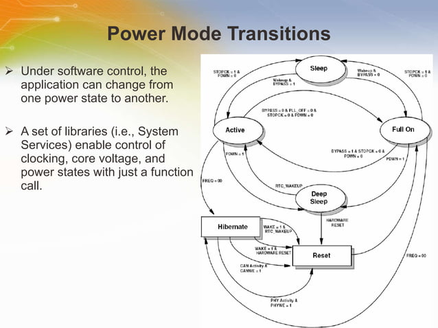 Blackfin Processor Core Architecture Part 3 Ppt Data Storage And 5641
