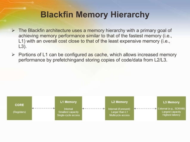 Blackfin Processor Core Architecture Part 3 | PPT | Data Storage and Warehousing | Computing