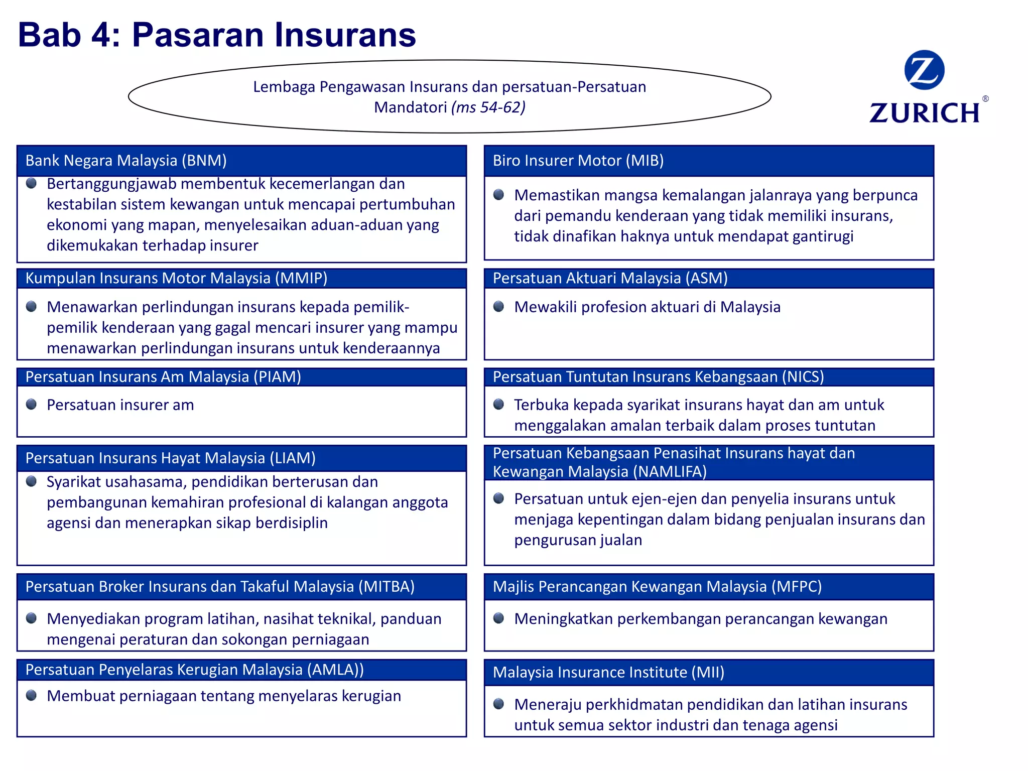 ADIB YAZID - Nota Ringkas PCEIA Study Guide (Bahasa Melayu).pdf