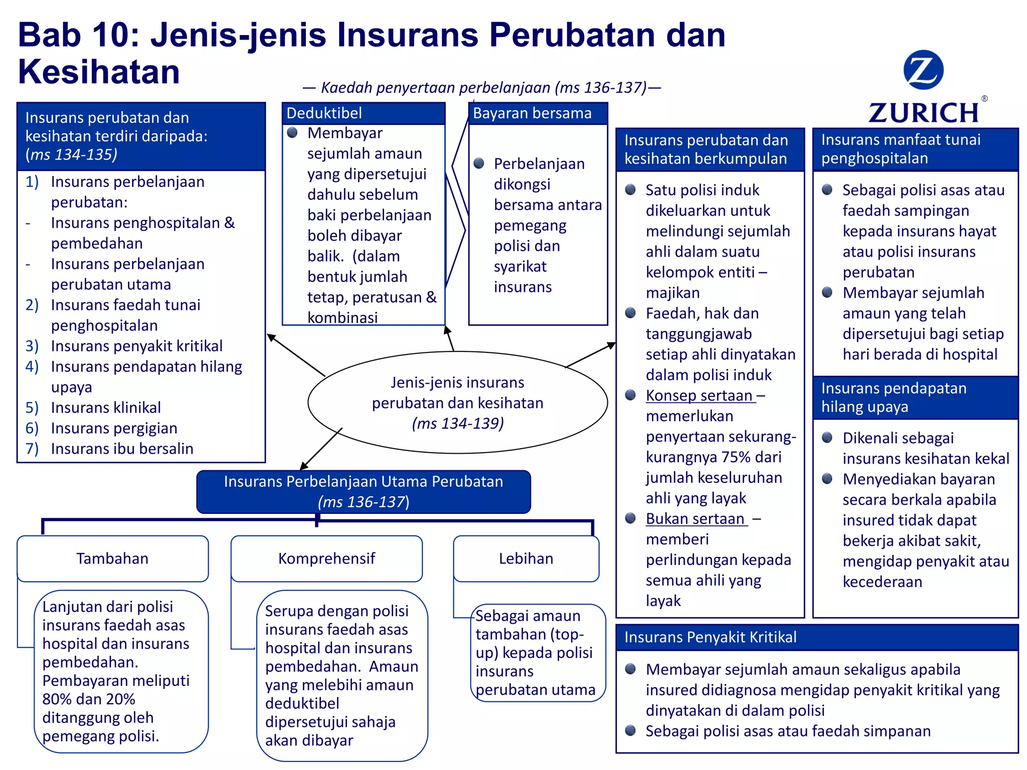 ADIB YAZID - Nota Ringkas PCEIA Study Guide (Bahasa Melayu).pdf