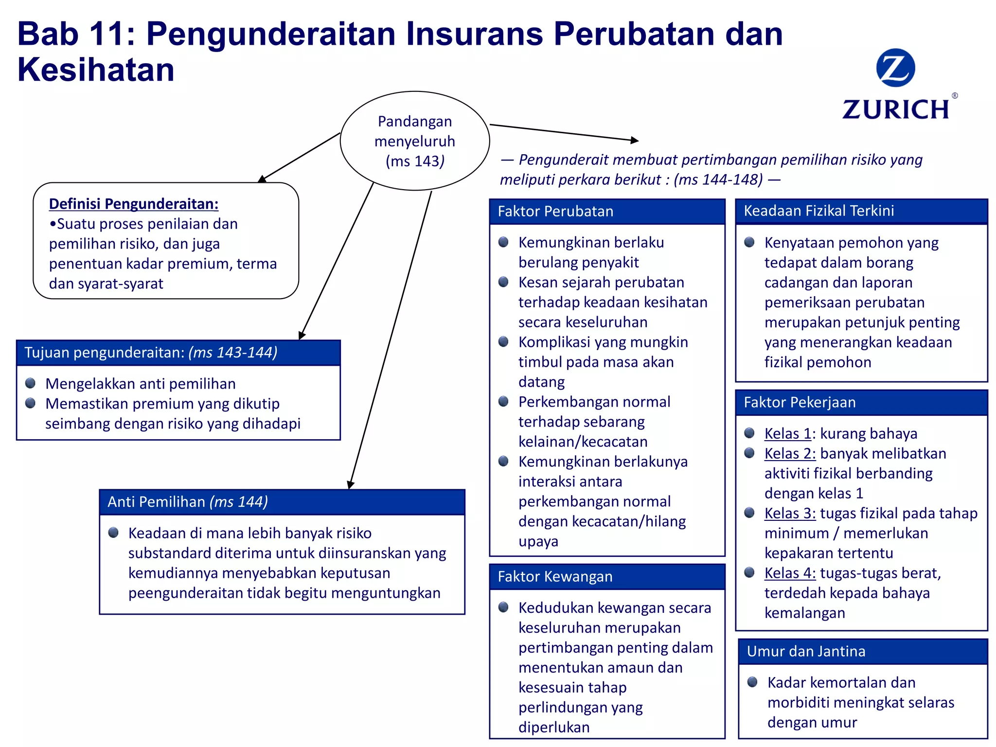ADIB YAZID - Nota Ringkas PCEIA Study Guide (Bahasa Melayu).pdf