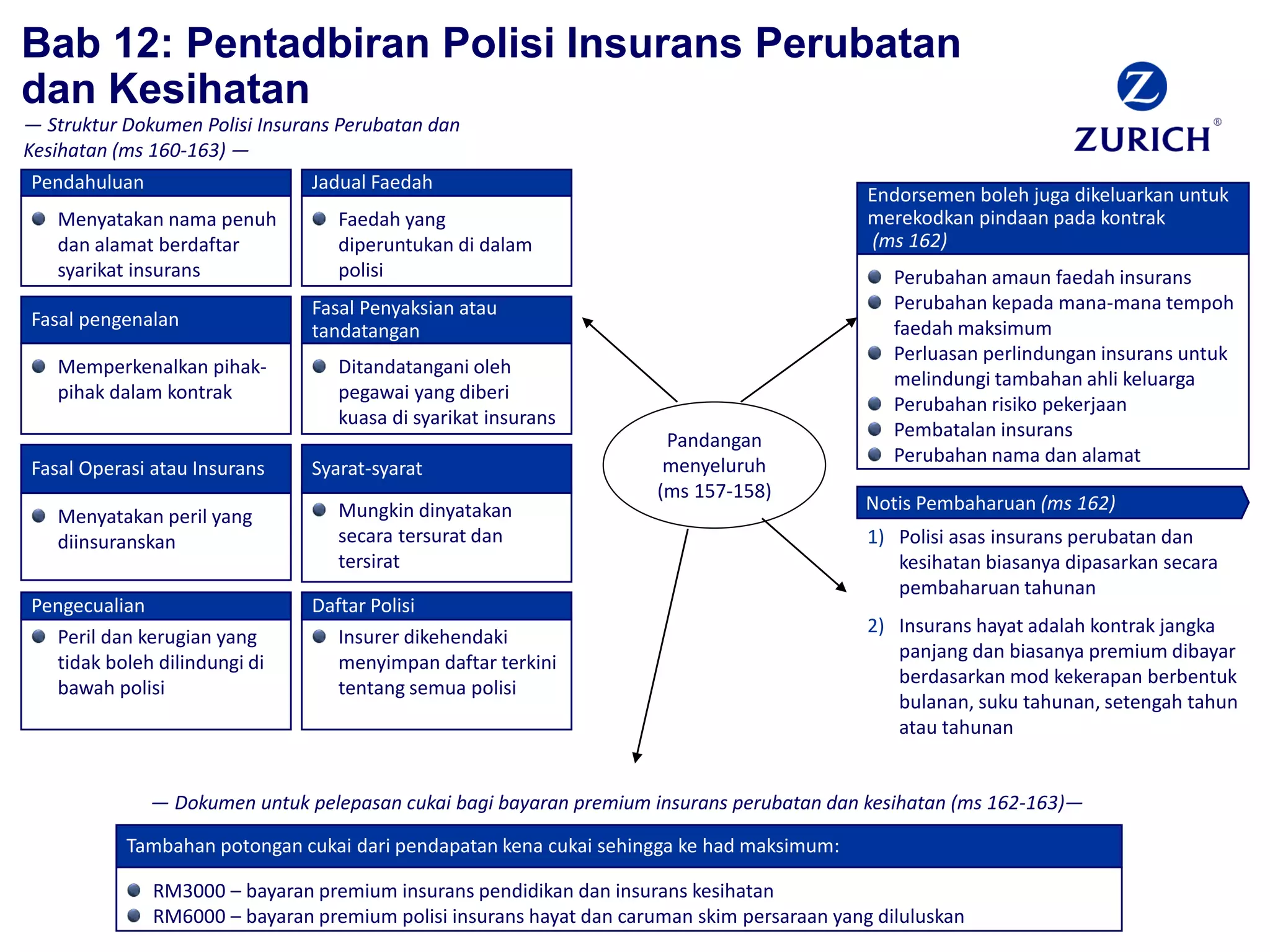 ADIB YAZID - Nota Ringkas PCEIA Study Guide (Bahasa Melayu).pdf