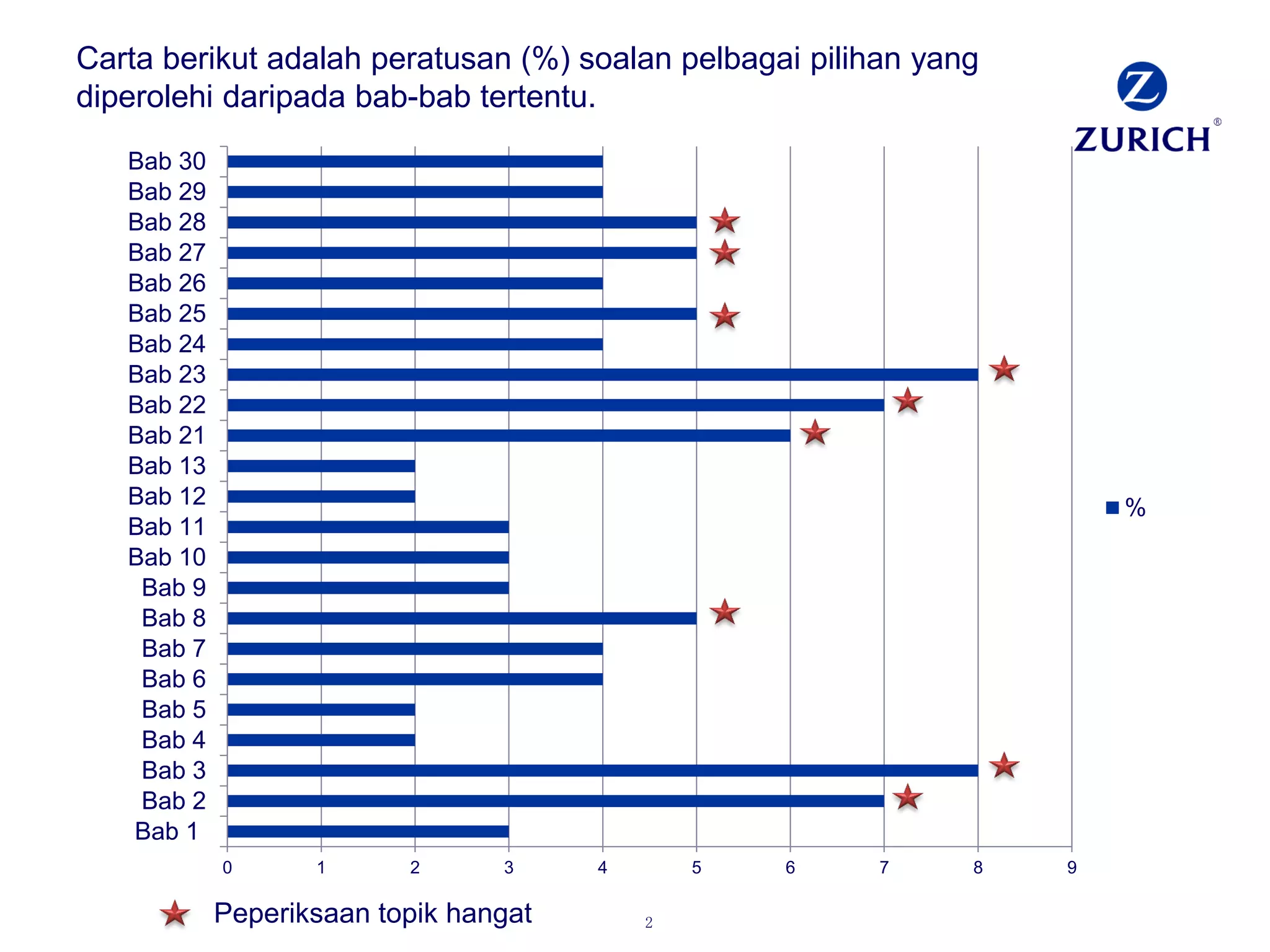 ADIB YAZID - Nota Ringkas PCEIA Study Guide (Bahasa Melayu).pdf