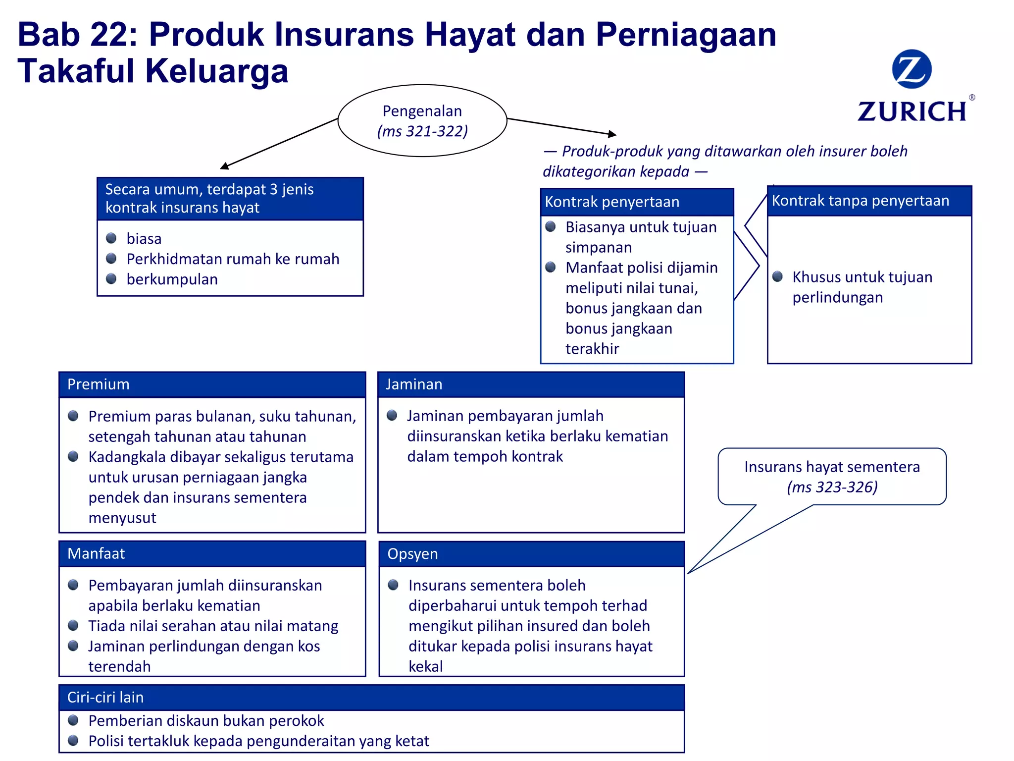 ADIB YAZID - Nota Ringkas PCEIA Study Guide (Bahasa Melayu).pdf