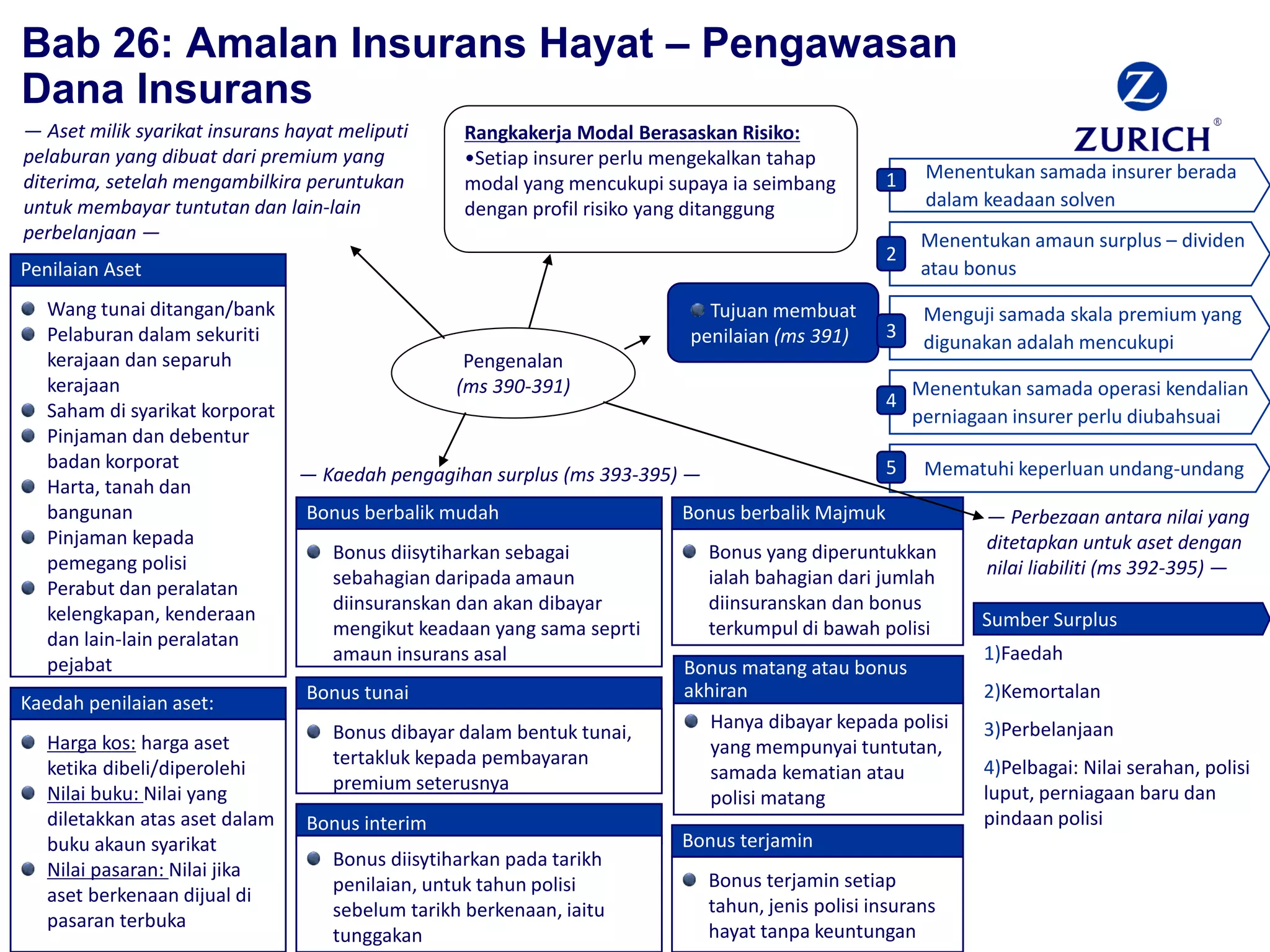 ADIB YAZID - Nota Ringkas PCEIA Study Guide (Bahasa Melayu).pdf