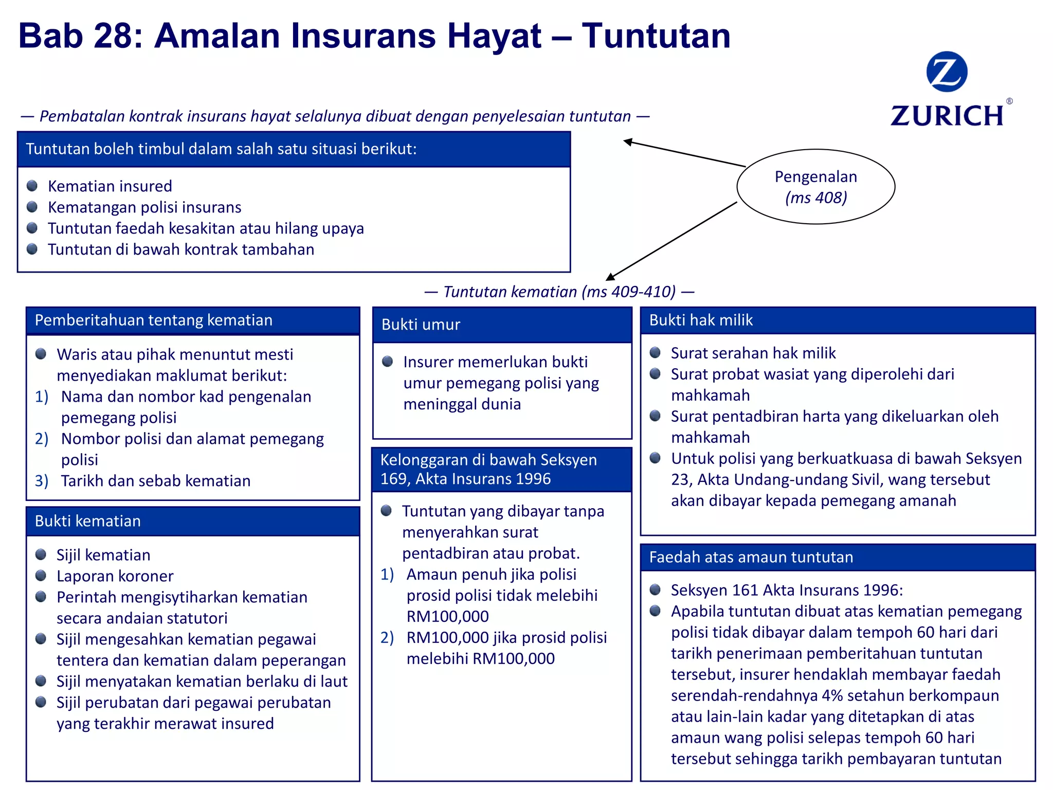 ADIB YAZID - Nota Ringkas PCEIA Study Guide (Bahasa Melayu).pdf