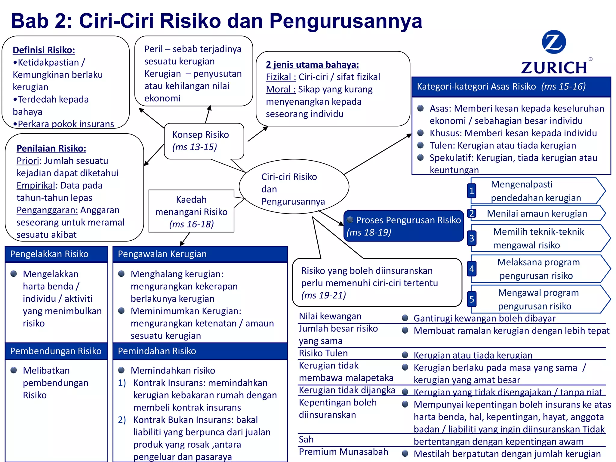ADIB YAZID - Nota Ringkas PCEIA Study Guide (Bahasa Melayu).pdf