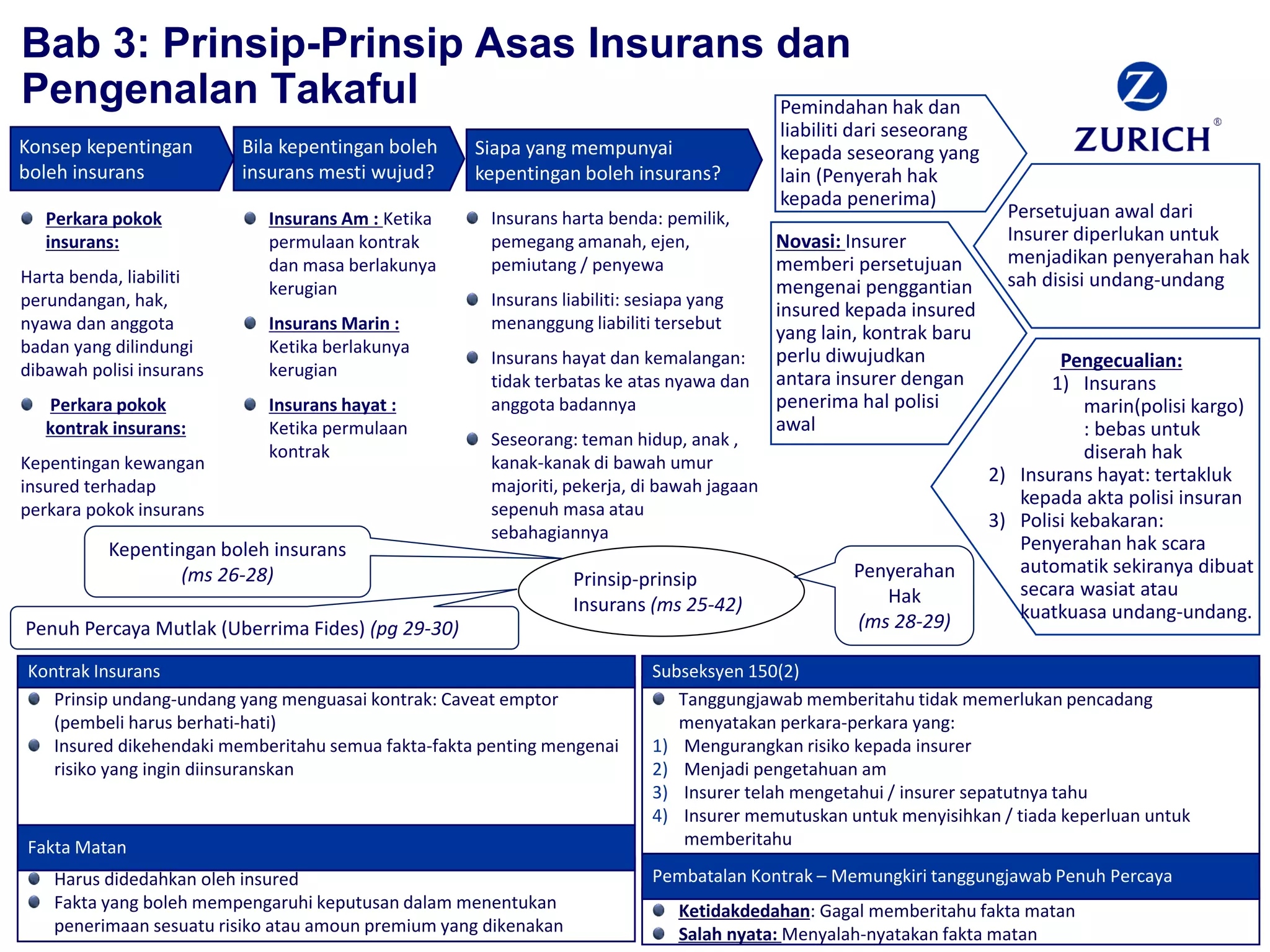 ADIB YAZID - Nota Ringkas PCEIA Study Guide (Bahasa Melayu).pdf
