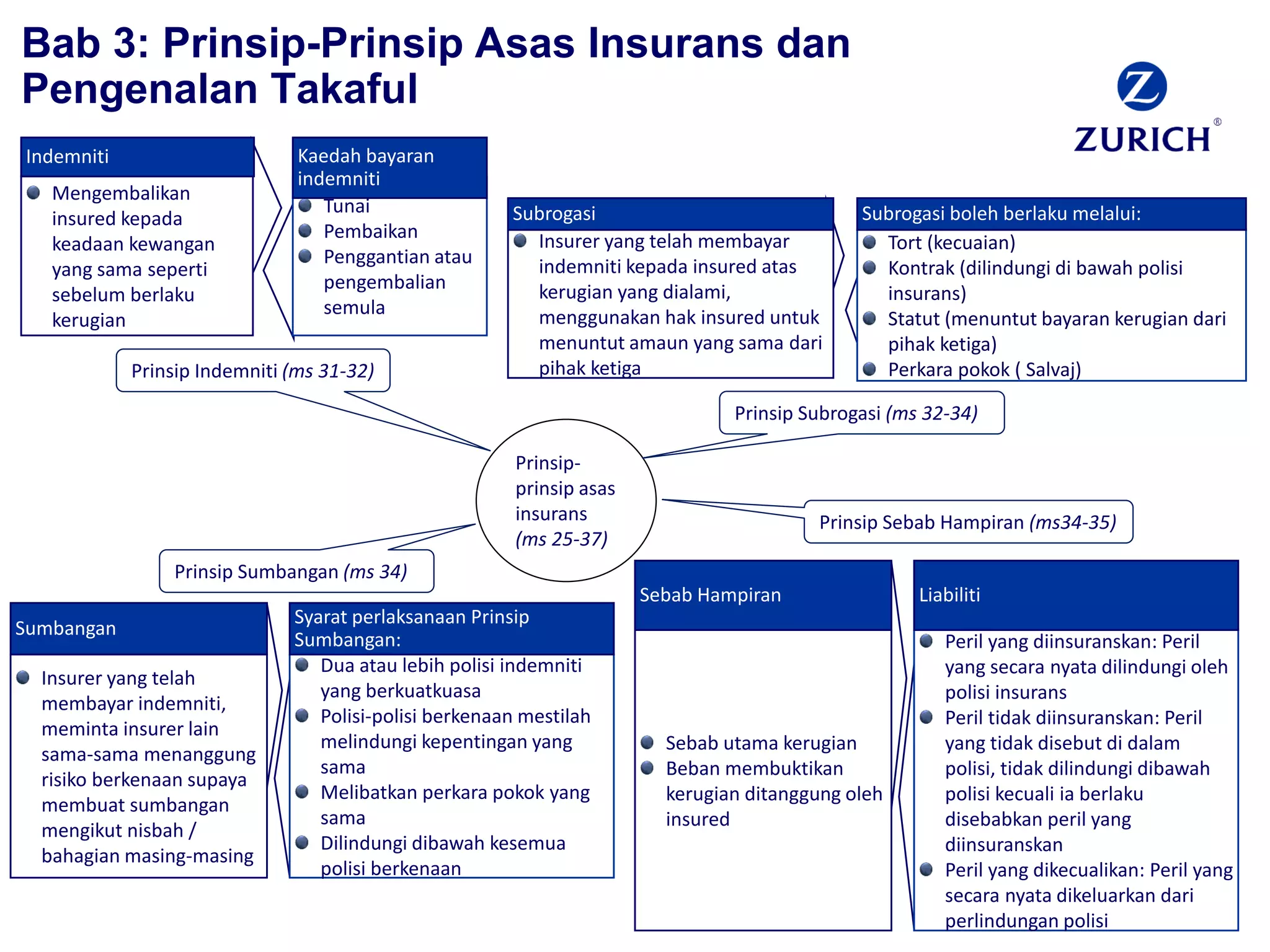 ADIB YAZID - Nota Ringkas PCEIA Study Guide (Bahasa Melayu).pdf