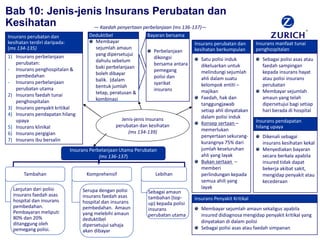ADIB YAZID - Nota Ringkas PCEIA Study Guide (Bahasa Melayu).pdf
