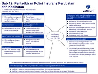 ADIB YAZID - Nota Ringkas PCEIA Study Guide (Bahasa Melayu).pdf