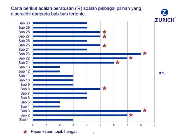 ADIB YAZID - Nota Ringkas PCEIA Study Guide (Bahasa Melayu).pdf
