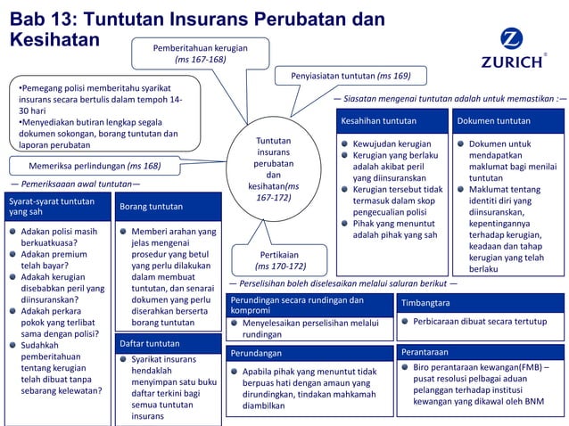 ADIB YAZID - Nota Ringkas PCEIA Study Guide (Bahasa Melayu).pdf