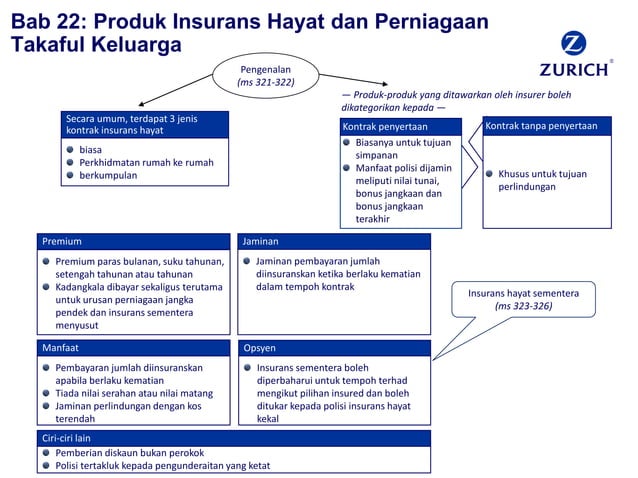 ADIB YAZID - Nota Ringkas PCEIA Study Guide (Bahasa Melayu).pdf