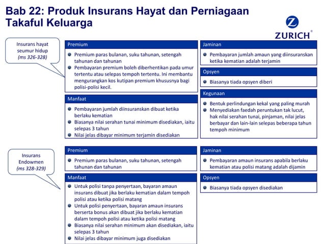 ADIB YAZID - Nota Ringkas PCEIA Study Guide (Bahasa Melayu).pdf