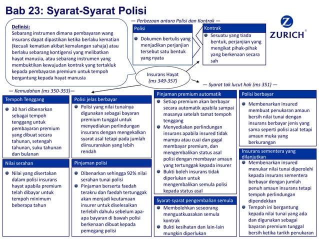 ADIB YAZID - Nota Ringkas PCEIA Study Guide (Bahasa Melayu).pdf