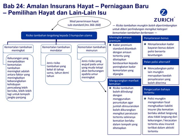 ADIB YAZID - Nota Ringkas PCEIA Study Guide (Bahasa Melayu).pdf