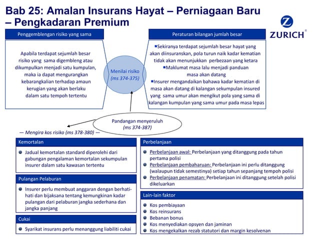 ADIB YAZID - Nota Ringkas PCEIA Study Guide (Bahasa Melayu).pdf