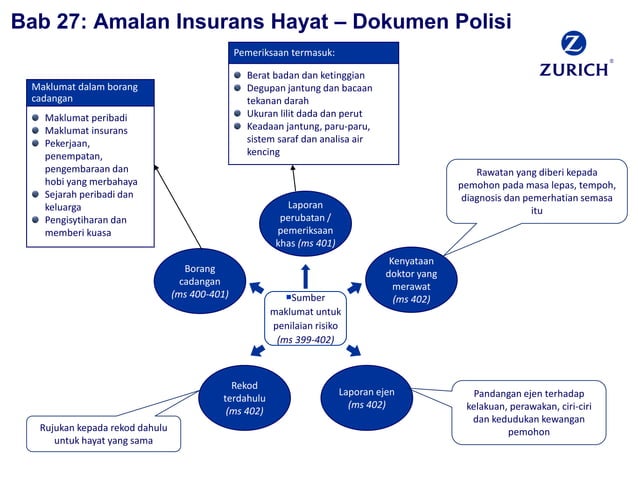ADIB YAZID - Nota Ringkas PCEIA Study Guide (Bahasa Melayu).pdf