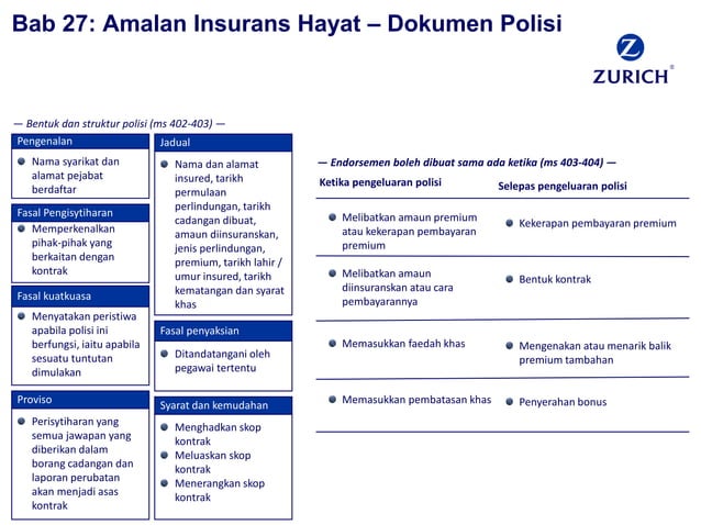 ADIB YAZID - Nota Ringkas PCEIA Study Guide (Bahasa Melayu).pdf
