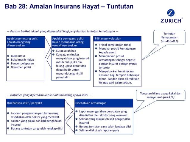 ADIB YAZID - Nota Ringkas PCEIA Study Guide (Bahasa Melayu).pdf
