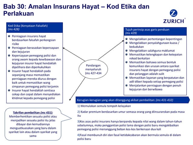 ADIB YAZID - Nota Ringkas PCEIA Study Guide (Bahasa Melayu).pdf