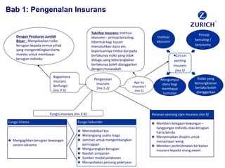 ADIB YAZID - Nota Ringkas PCEIA Study Guide (Bahasa Melayu).pdf