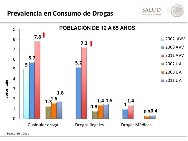 Adiccion