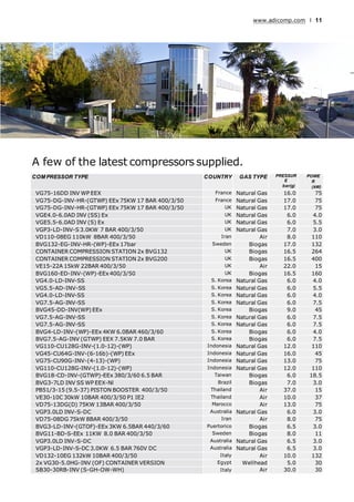 Adicomp REFERENCE LIST | PDF
