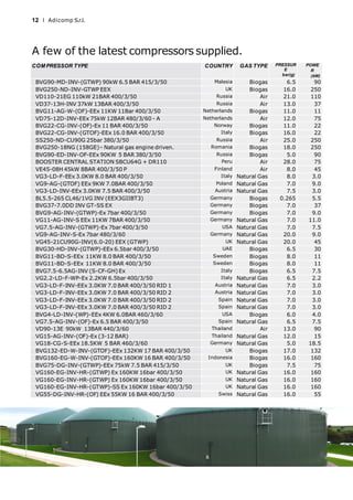 Adicomp REFERENCE LIST | PDF