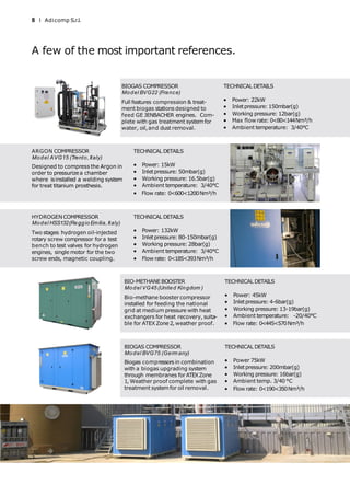 Adicomp REFERENCE LIST | PDF
