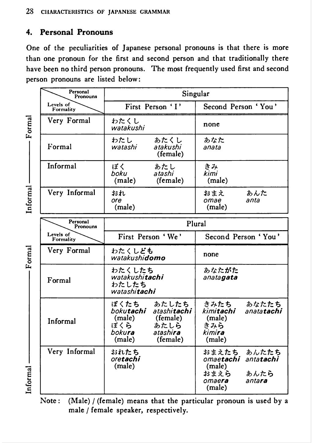 A Dictionary Of basic japanese grammar a-dictionary-of-basic-japanese-grammar