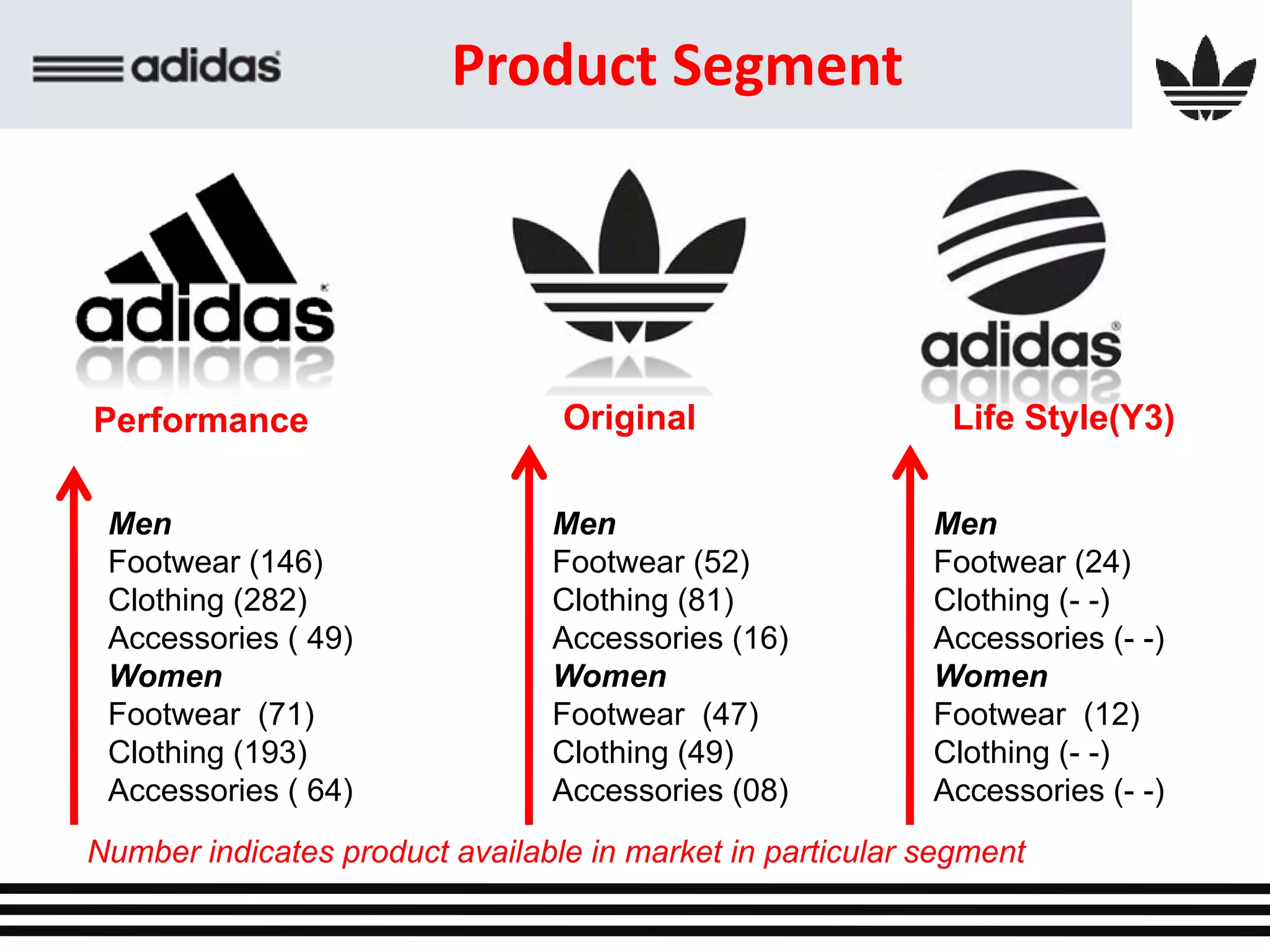 Adidas (Case Study) | PDF