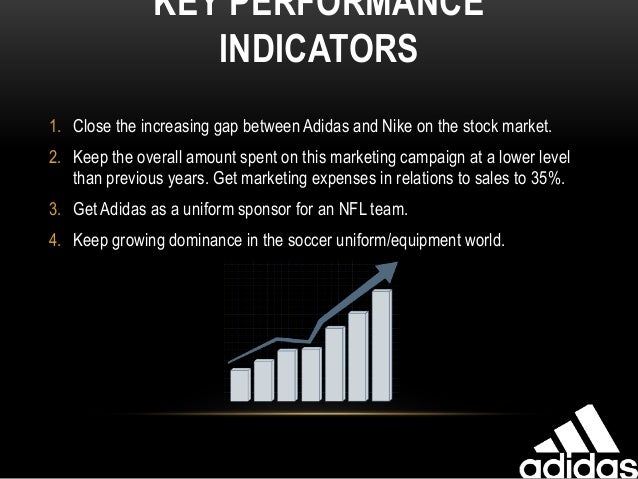 adidas key performance indicators