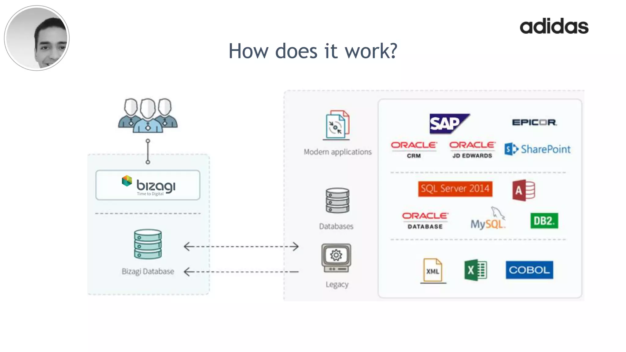 Digital Transformation: How Does Adidas Automate and Integrate Digital ...