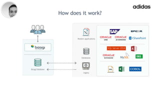 Digital Transformation: How Does Adidas Automate and Integrate Digital ...