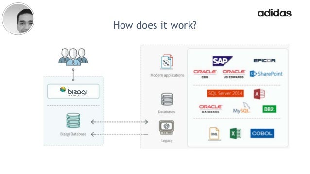 Digital Transformation: How Does Adidas Automate and Integrate Digita…