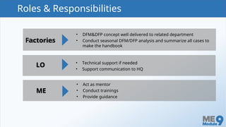 Adidas - DFM DFP CONCEPT Adidas : Problem Analysis and Solving ...
