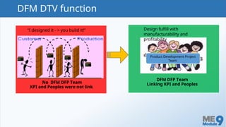 Adidas - DFM DFP CONCEPT Adidas : Problem Analysis and Solving ...