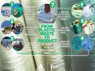 Environmental Impact of Adidas | PPTX