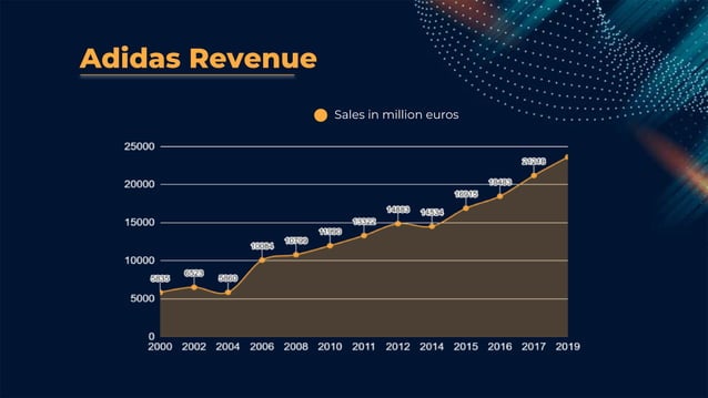 Adidas acquire Reebok Case Study | PPTX | Mergers and Acquisitions ...