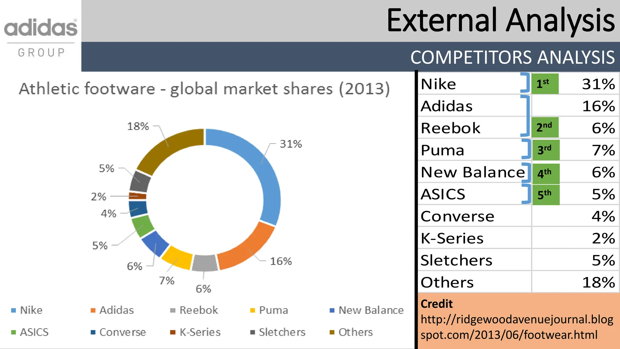 adidas business plan.pdf