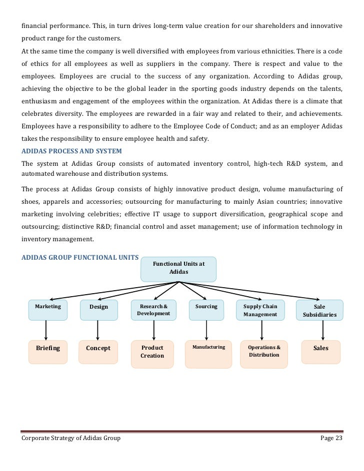 Adidas corporate strategy (Revised)