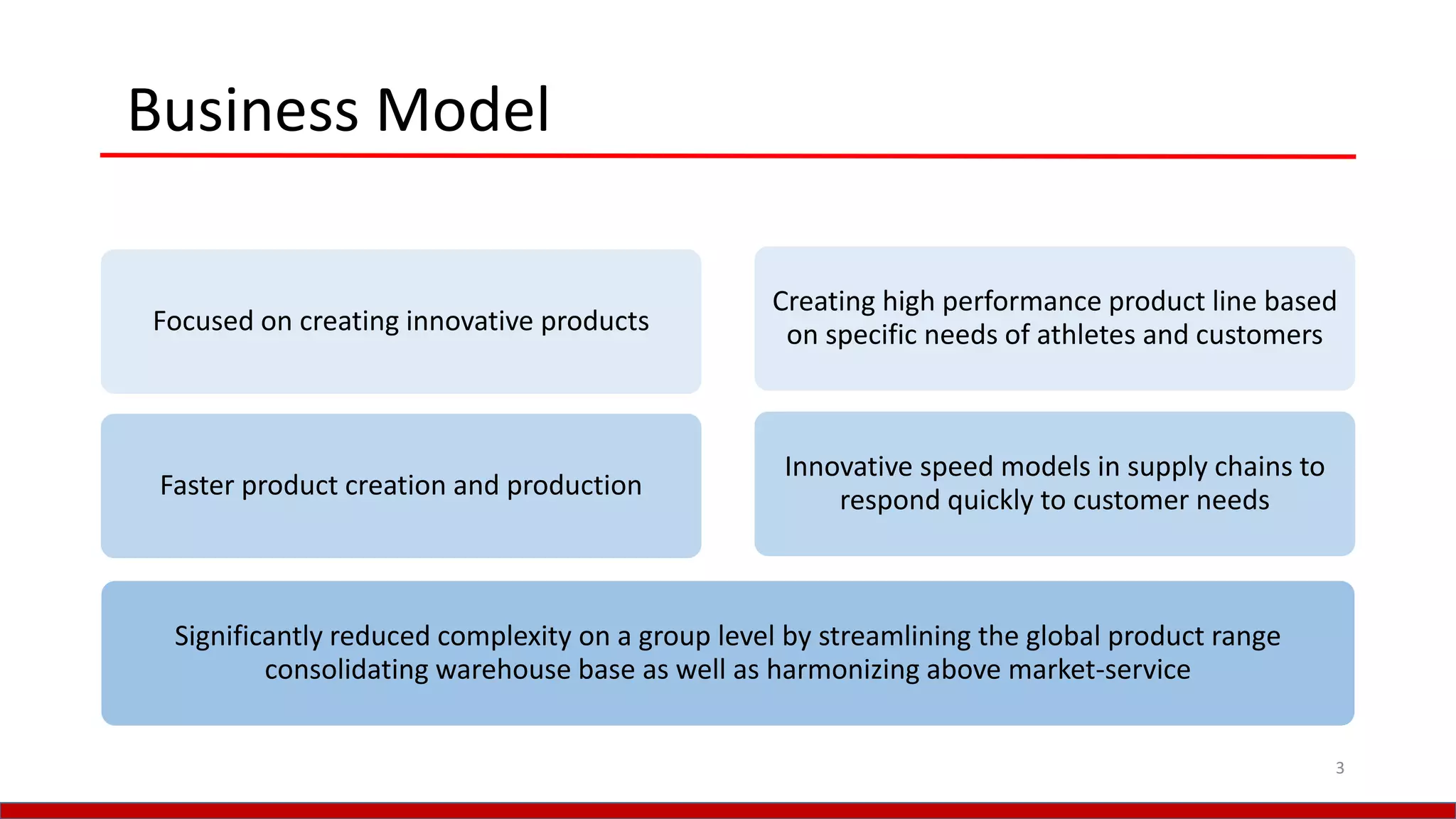Adidas marketing plan | PPTX